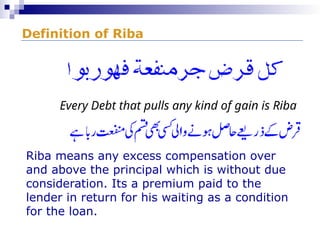 Introduction-to-Islamic-Finance-Clearing-doubts.pptx