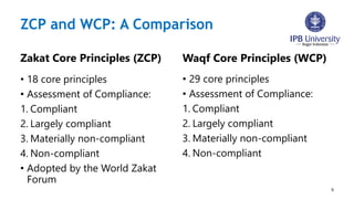 Introduction-to-Islamic-Social-Finance---IPB-Template.pdf | Islam ...