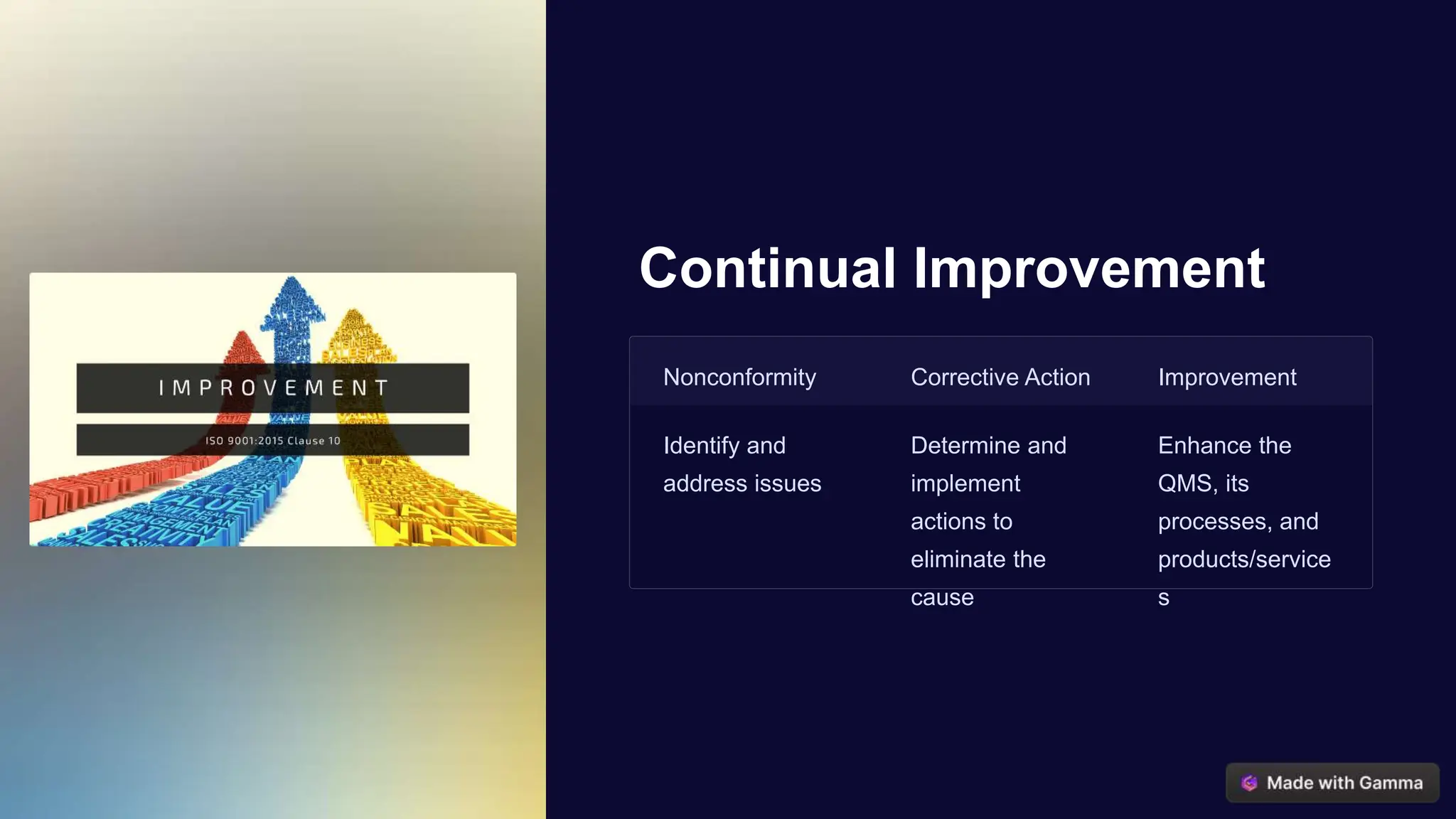Introduction-to-ISO-90012015 quality management system presentation | PPT Introduction-to-ISO-90012015 quality management system presentation | PPT