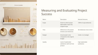 Introduction-to-IT-Project-Management.pptx