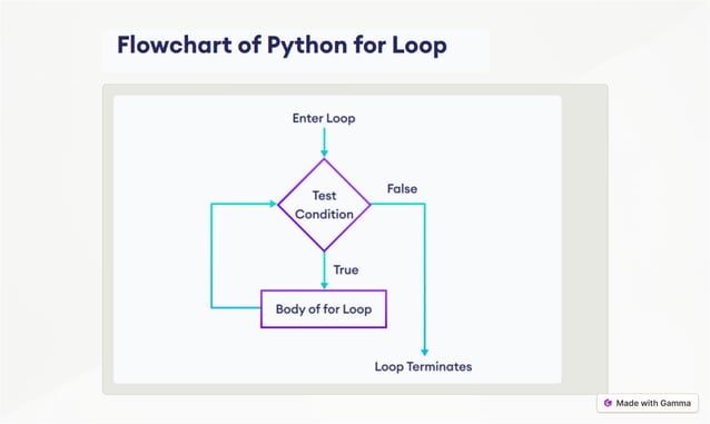 Introduction-to-Iteration.pdf Introduction-to-Iteration.pdf