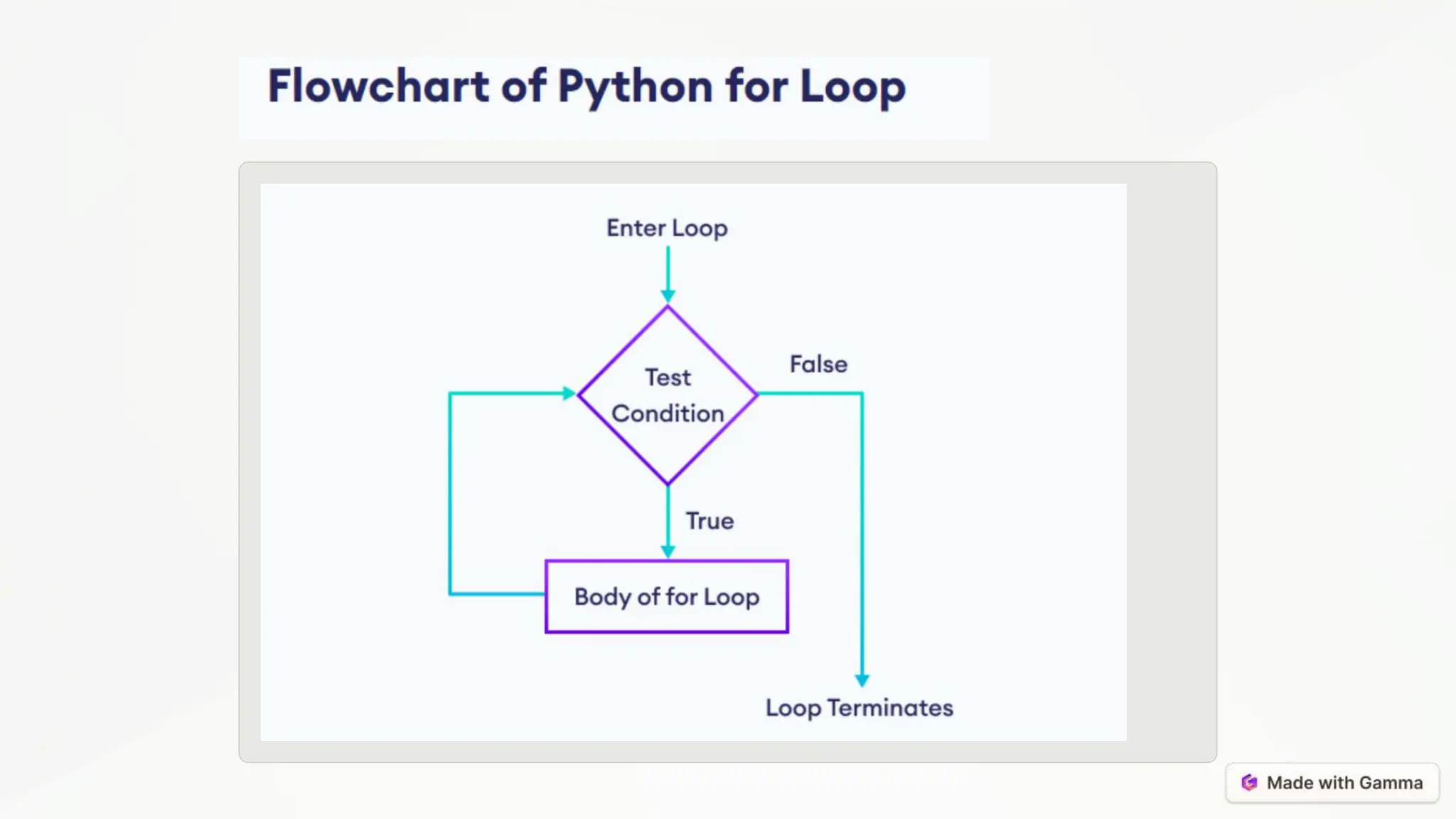 Introduction-to-Iteration (2).pptx