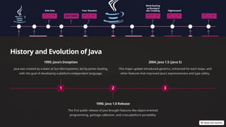 Introduction-to-Java-Programming-Language (1).pptx