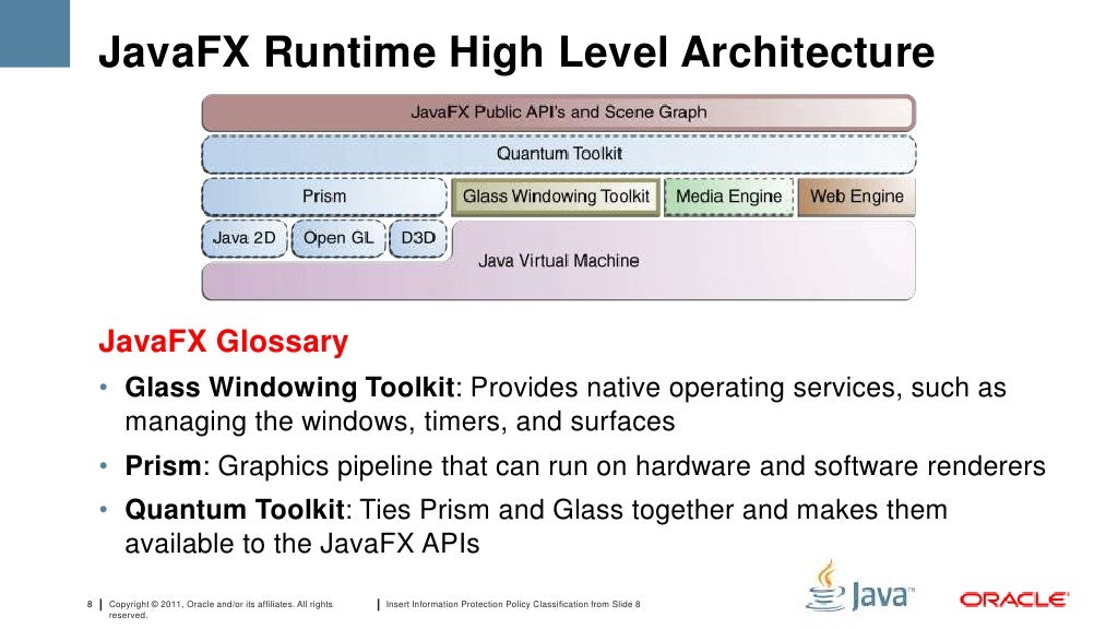 Introduction To Javafx 2 0