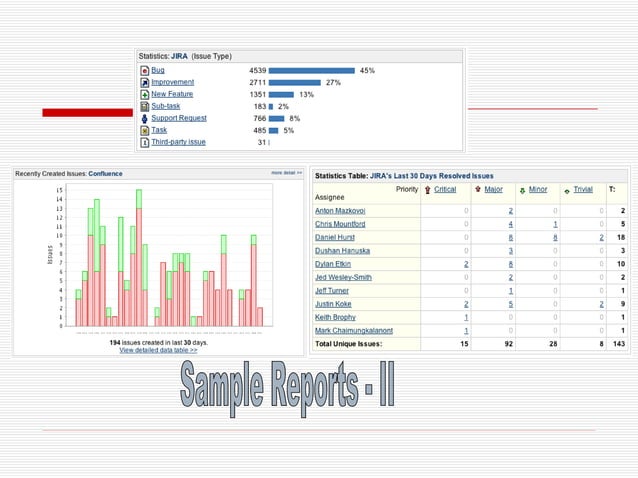 Introduction To Jira Slide Share Ppt