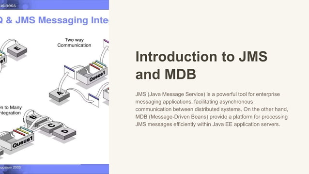 Introduction-to-JMS-and-MDB java ejb .pptx