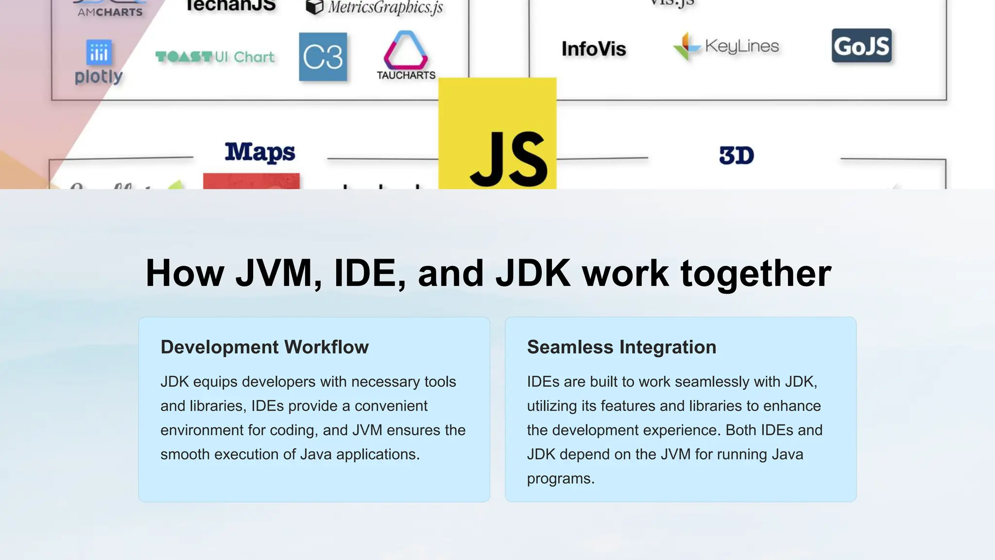 Introduction to JVM IDE and JDK and other elements | PPTX