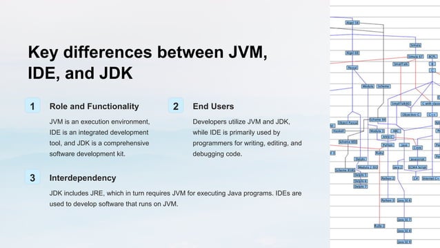 Introduction to JVM IDE and JDK and other elements | PPTX