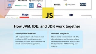 Introduction to JVM IDE and JDK and other elements | PPTX