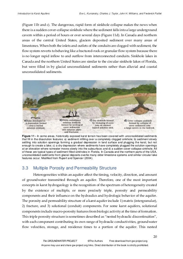 introduction-to-karst-aquifers.pdf