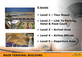 introduction to klia | PPT