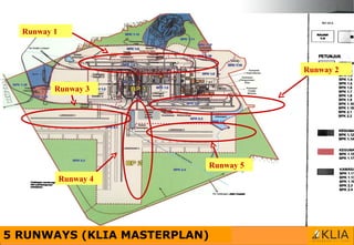 introduction to klia | PPT