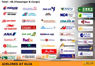 introduction to klia | PPT