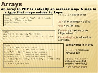 Introduction To Lamp | PPT | Web Development | Internet
