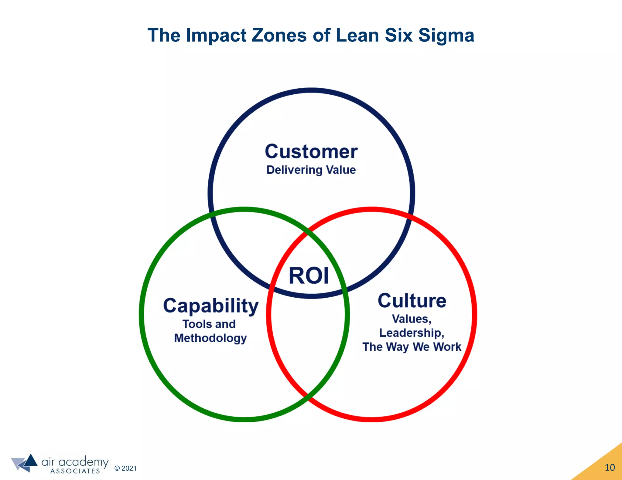 Introduction-to-Lean-Six-Sigma.pdf