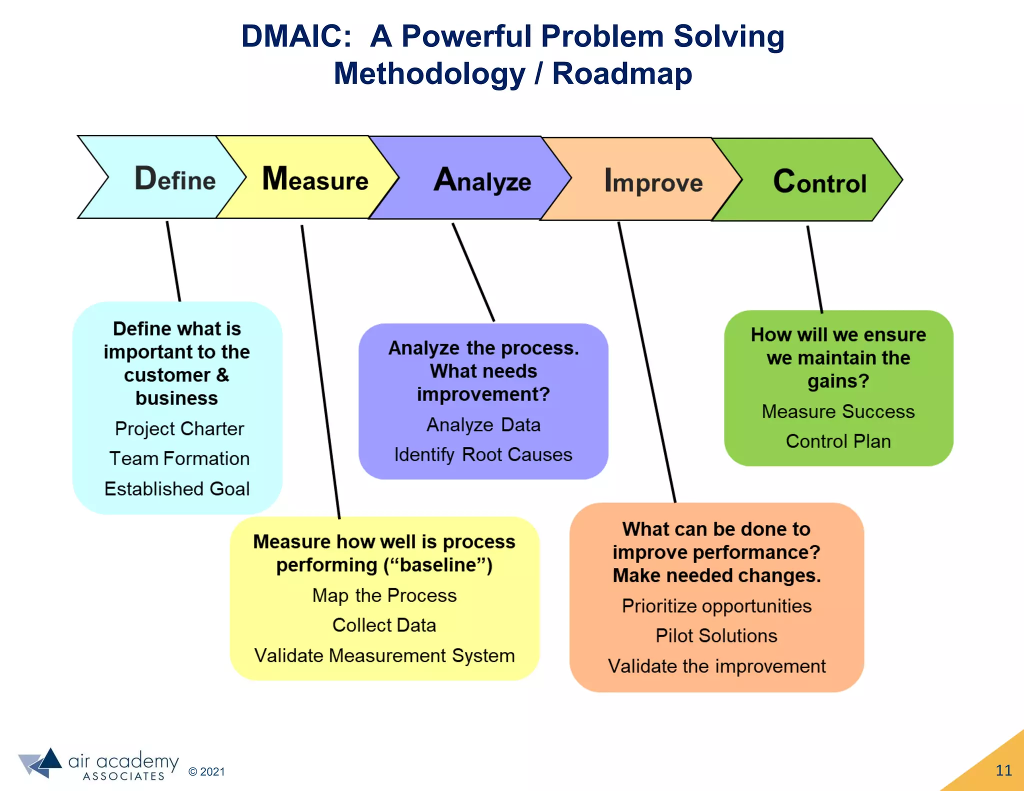 Introduction-to-Lean-Six-Sigma.pdf