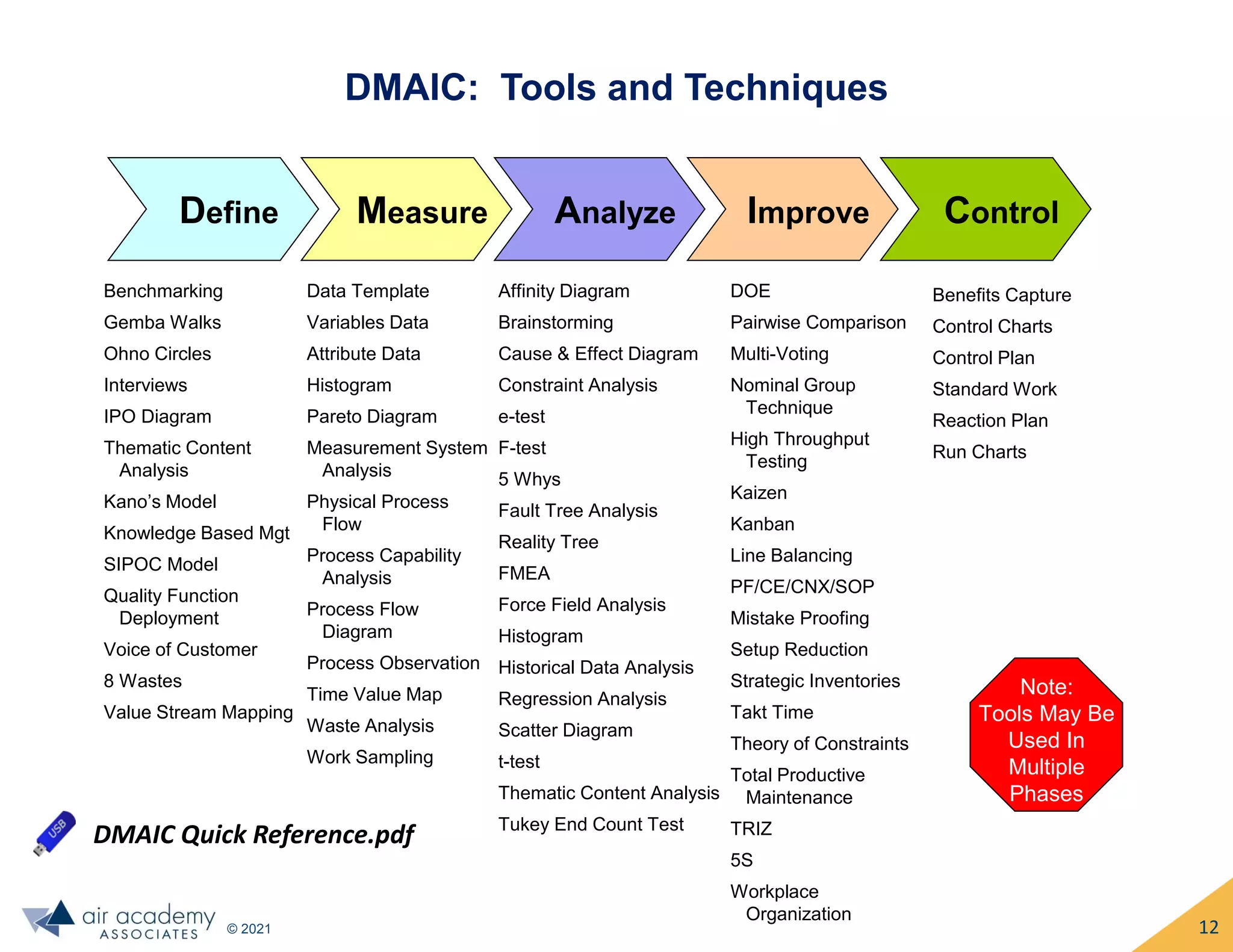Introduction-to-Lean-Six-Sigma.pdf