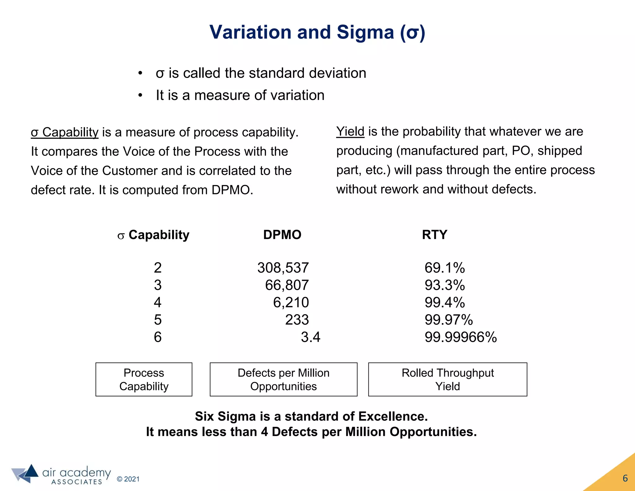 Introduction-to-Lean-Six-Sigma.pdf