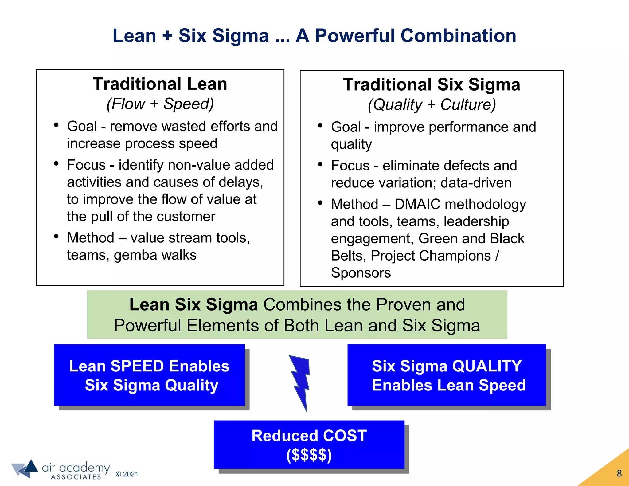 Introduction-to-Lean-Six-Sigma.pdf