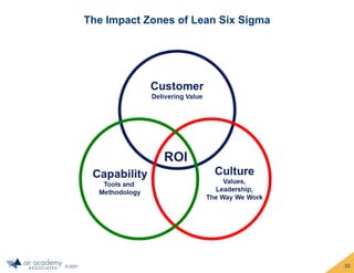Introduction-to-Lean-Six-Sigma.pdf