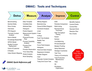Introduction-to-Lean-Six-Sigma.pdf