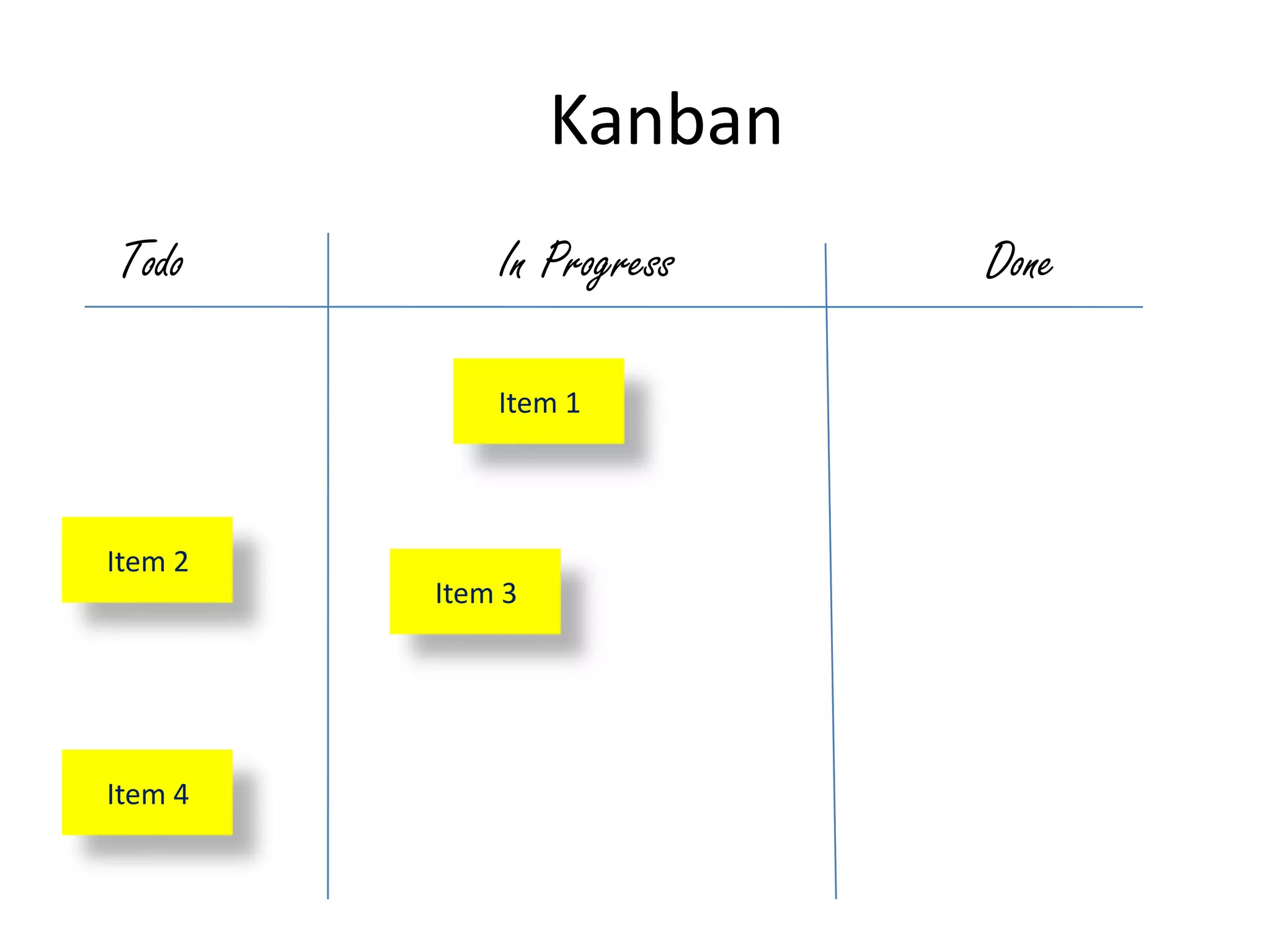 Introduction To Lean Software Development Ppt 
