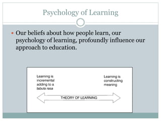 Introduction to-learning-theories | PPT