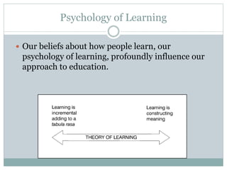 Introduction-to-Learning-Theories.ppt