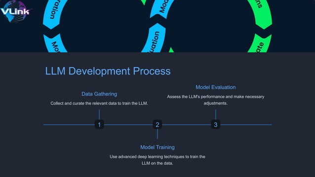 Introduction-to-LLM-Developers-Guide.pptx | Technology & Computing