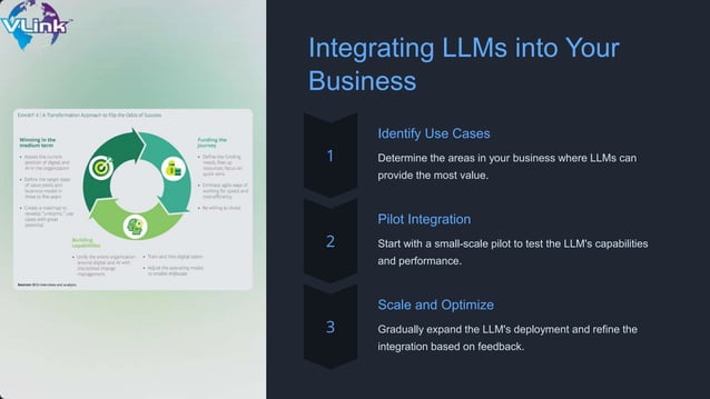 Introduction-to-LLM-Developers-Guide.pptx | Technology & Computing