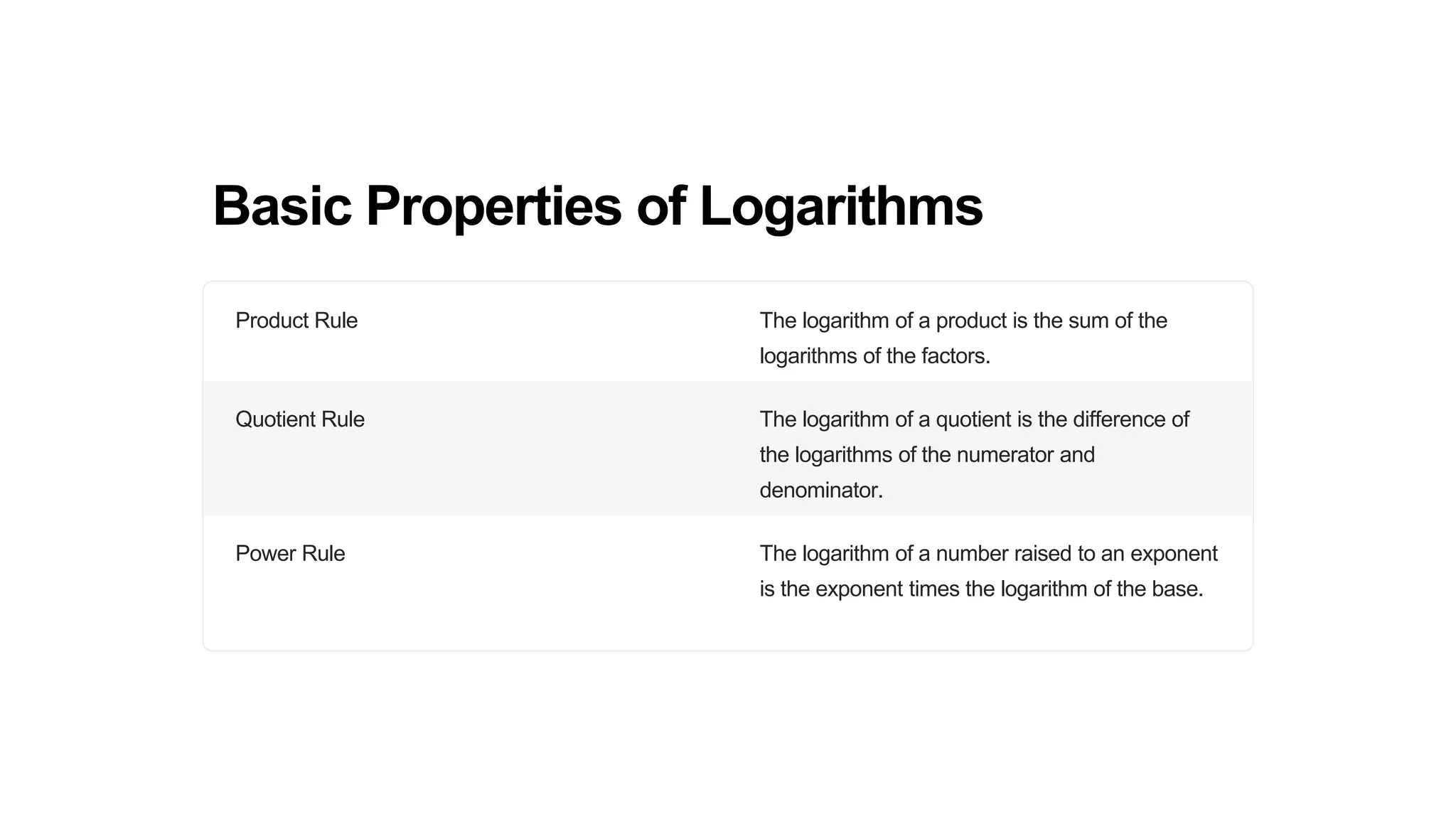 Introduction to Logarithm and its properties | PPT