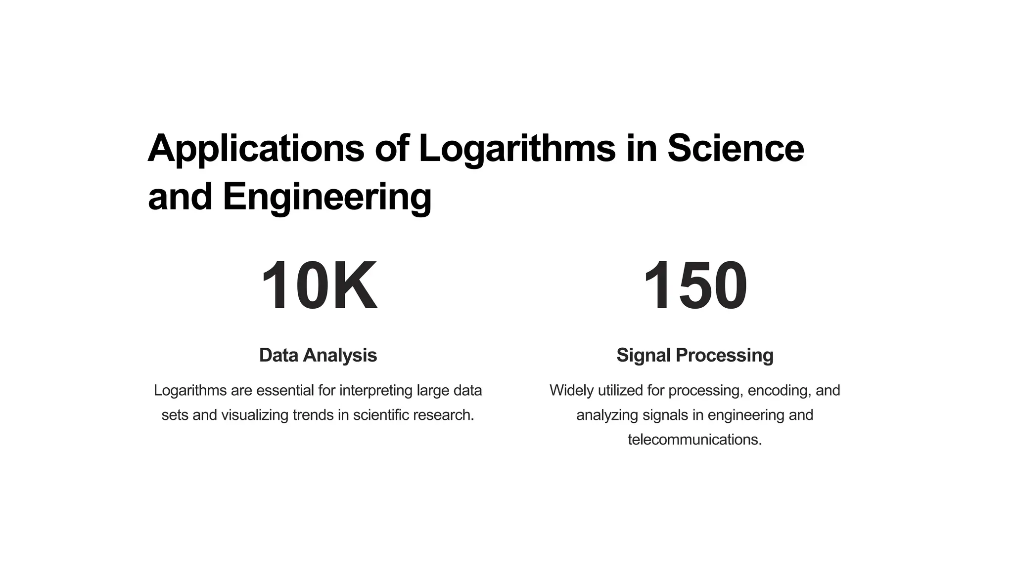 Introduction to Logarithm and its properties | PPT