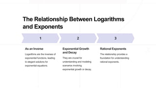 Introduction to Logarithm and its properties | PPT