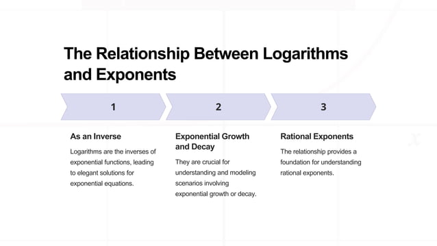 Introduction to Logarithm and its properties | PPT