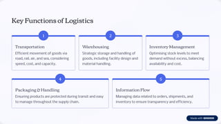Introduction-to-Logistics-and-Supply-Chain-Management.pdf
