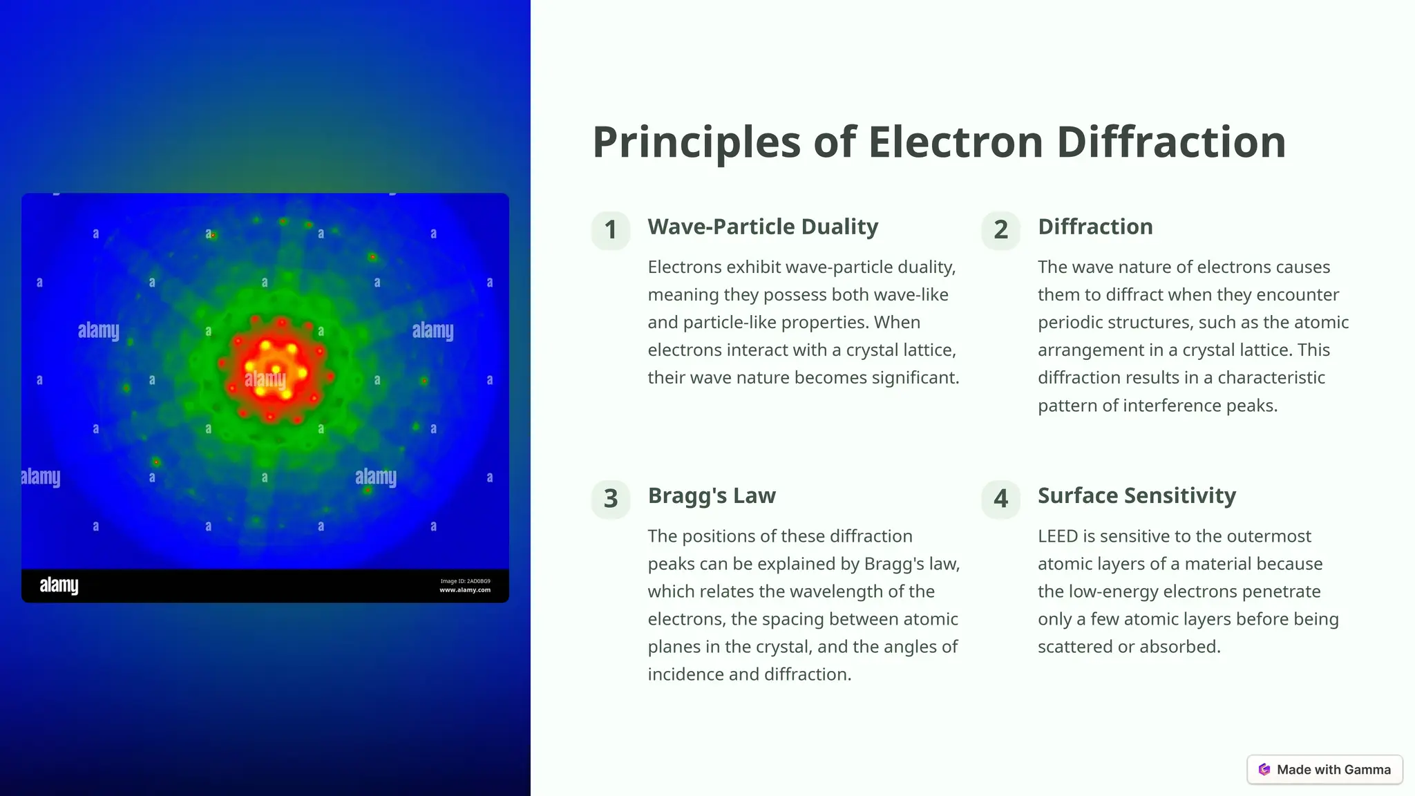 LEED-low energy electron diffraction.pptx | Chemistry | Science