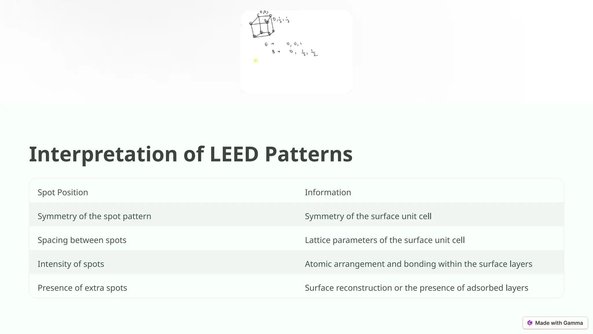 Leed Low Energy Electron Diffractionpptx Chemistry Science