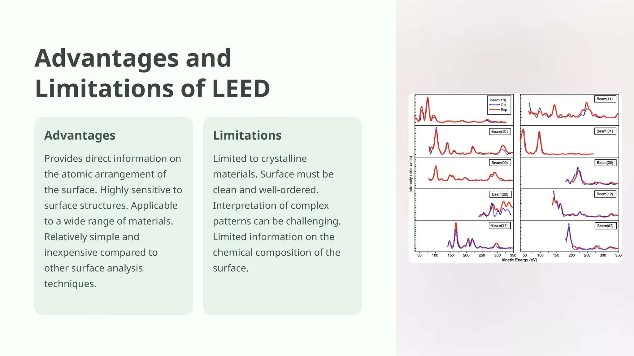 LEED-low energy electron diffraction.pptx | Chemistry | Science