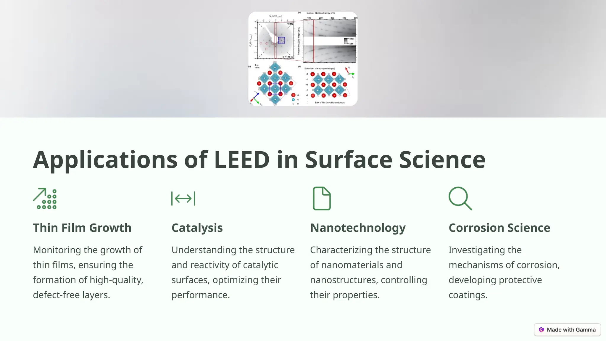 LEED-low energy electron diffraction.pptx | Chemistry | Science
