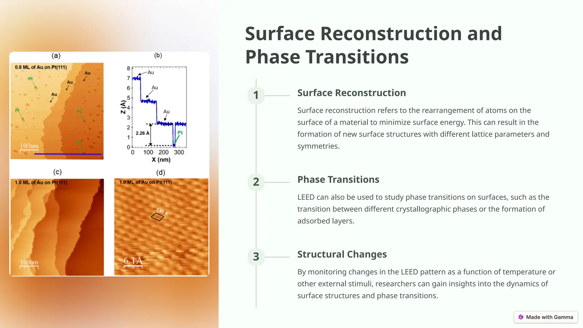 LEED-low energy electron diffraction.pptx | Chemistry | Science