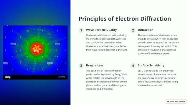 LEED-low energy electron diffraction.pptx | Chemistry | Science