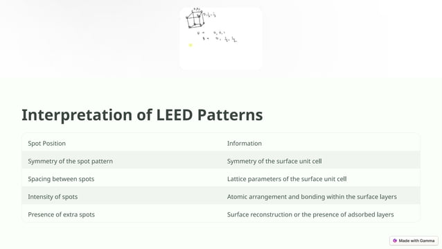 LEED-low energy electron diffraction.pptx | Chemistry | Science