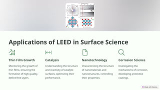LEED-low energy electron diffraction.pptx | Chemistry | Science