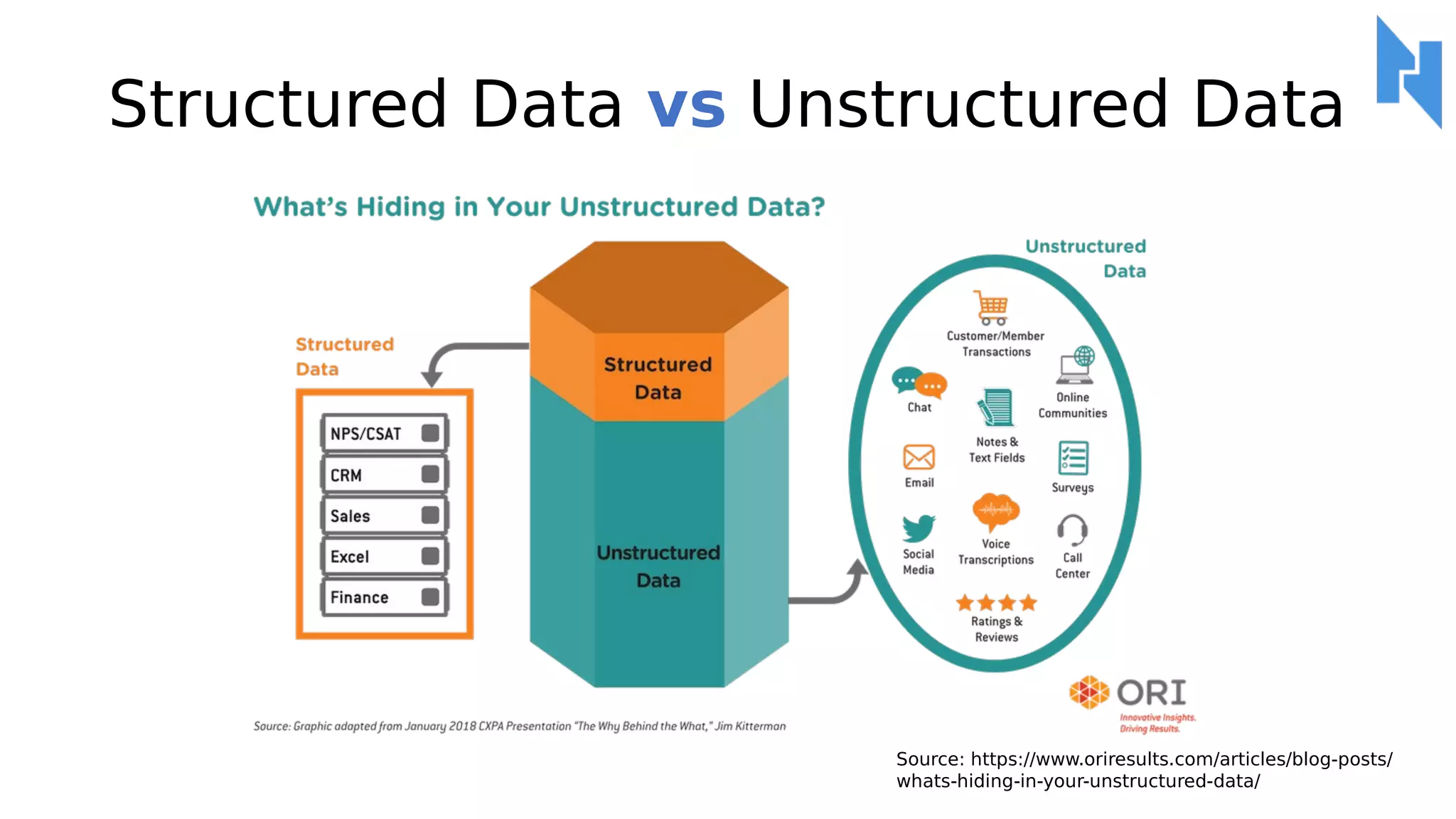 Introduction To Machine Learning How To Create Text Classification Ppt