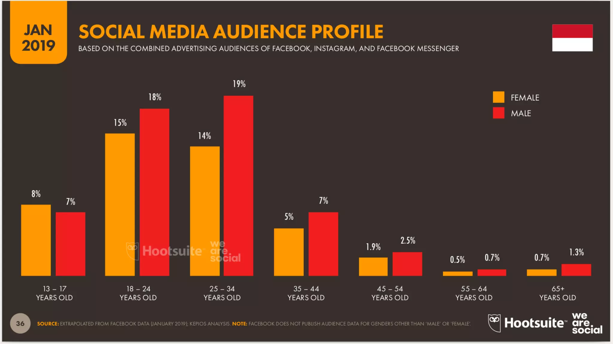 Introduction To Machine Learning How To Create Text Classification Ppt