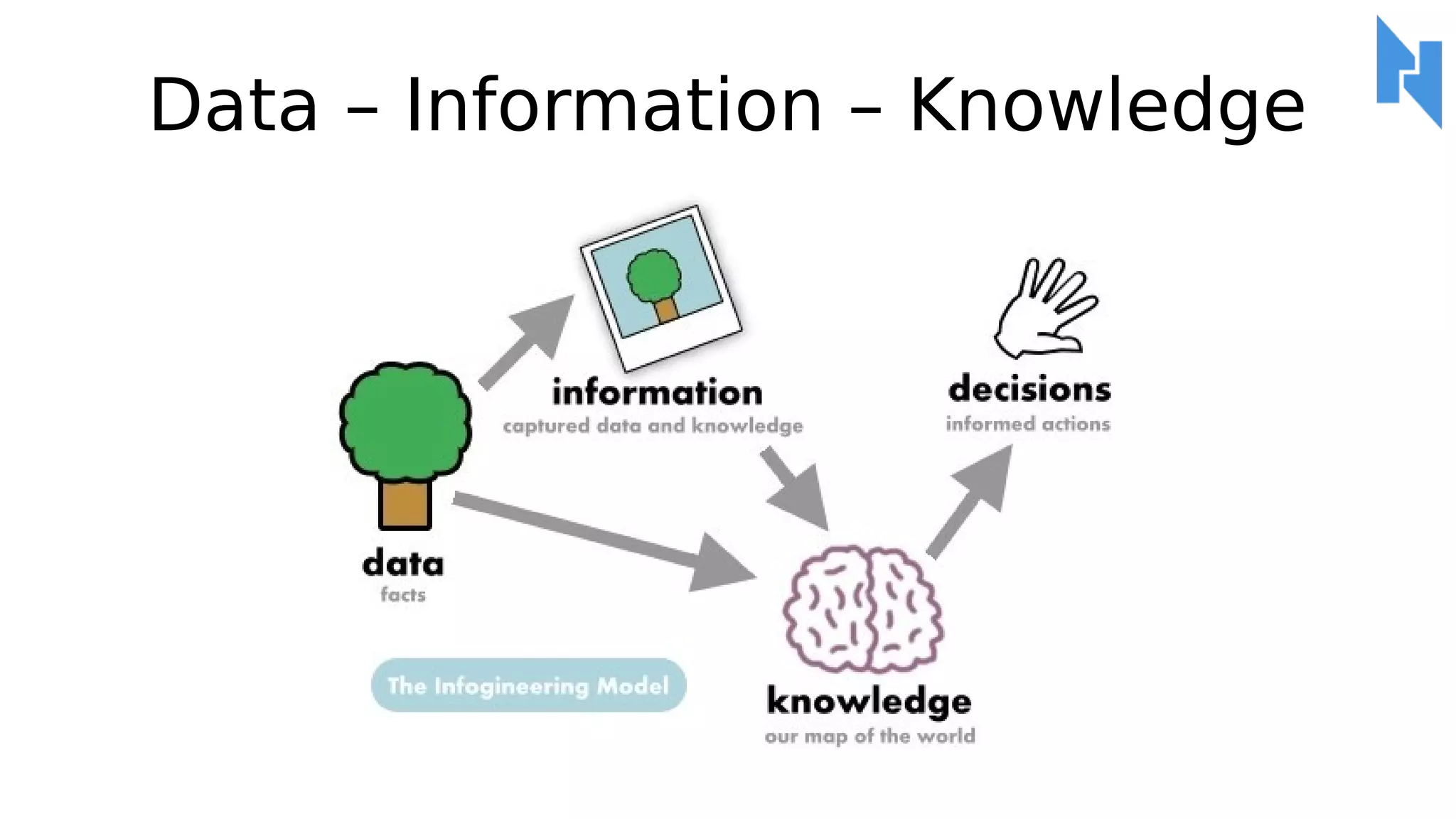 Introduction To Machine Learning How To Create Text Classification Ppt