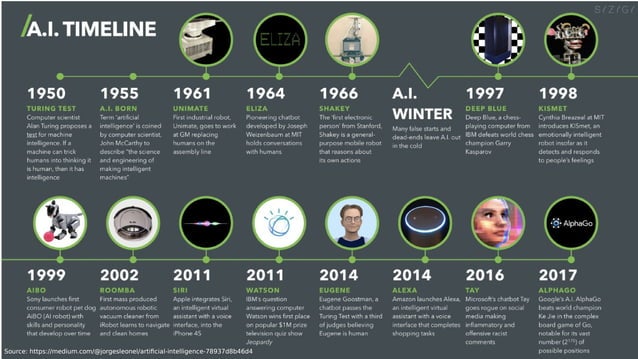 Introduction To Machine Learning How To Create Text Classification Ppt