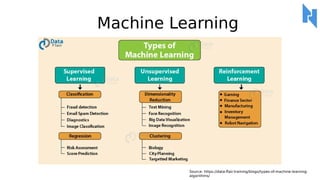 Introduction to Machine Learning: How to Create Text Classification | PDF