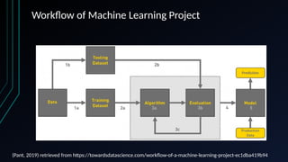 Programming-Introduction-to-Machine-Learning.pptx