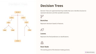Introduction-to-Machine-Learning.pptx this a file of ml algo | PPTX